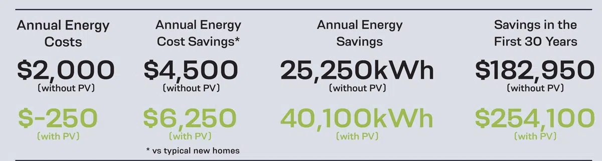 Net Zero ICF House Cheaper to Build Than Stick-Frame ...